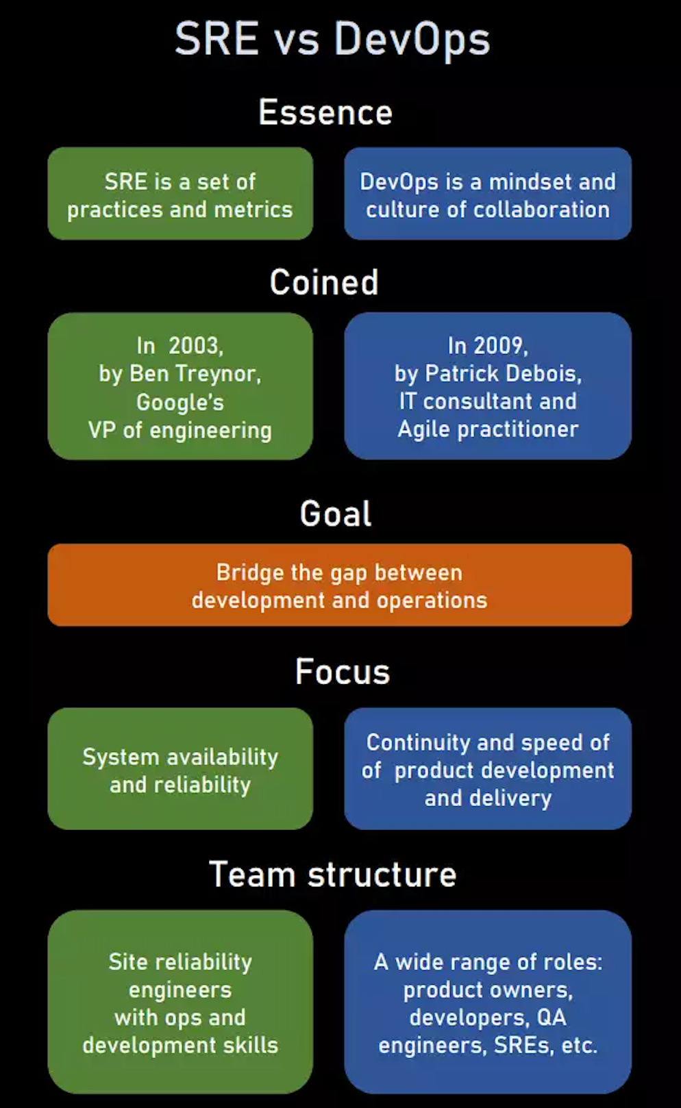 Understanding Site Reliability Engineering (SRE): A Modern Approach to ...