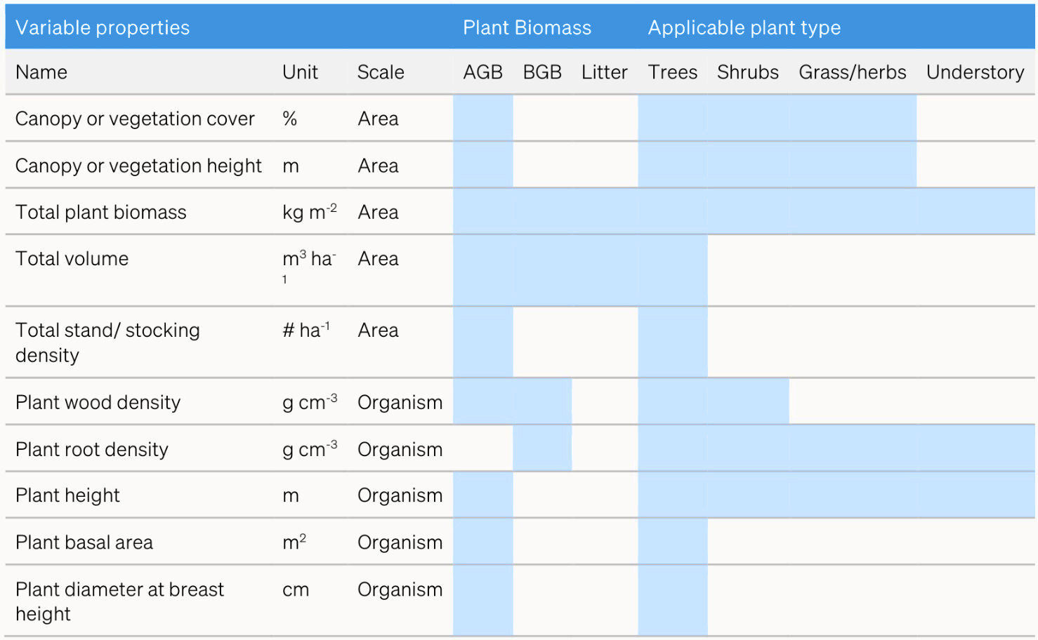 A scientific approach to nature data - by Rory Oxenham