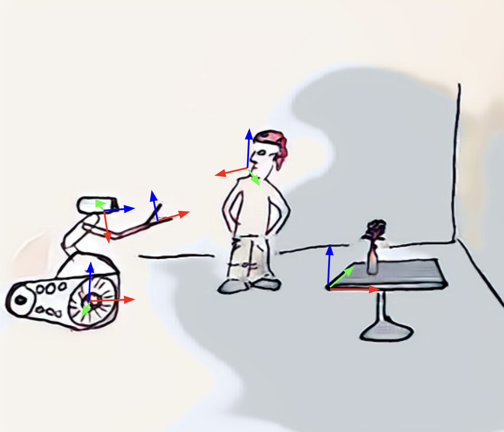 Announcing posetree.py: Wrangling Timestamps and Transforms for Robots