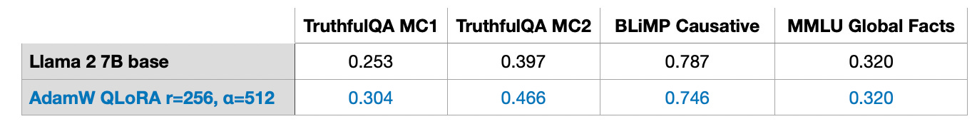 Practical Tips for Finetuning LLMs Using LoRA (Low-Rank Adaptation)