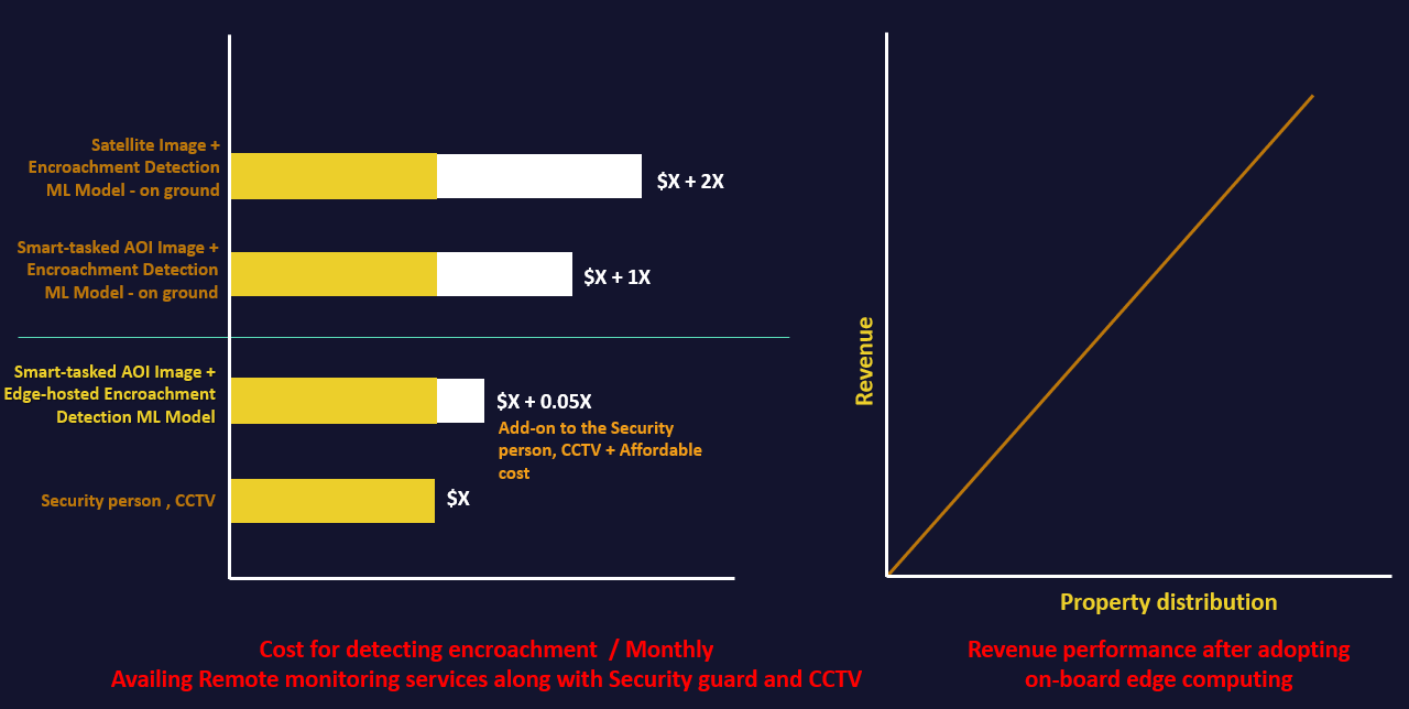 Proactive Protection: Monitor Your Property Lines in Real-Time with ...