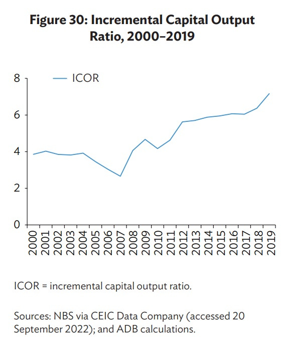 What the Solow Model can teach us about China