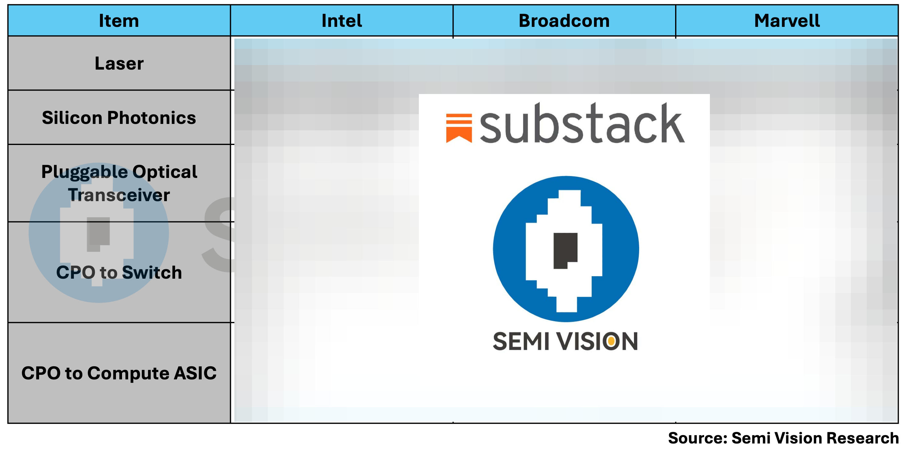 NVIDIA x TSMC: A Milestone in Silicon Photonics and Optical Integration