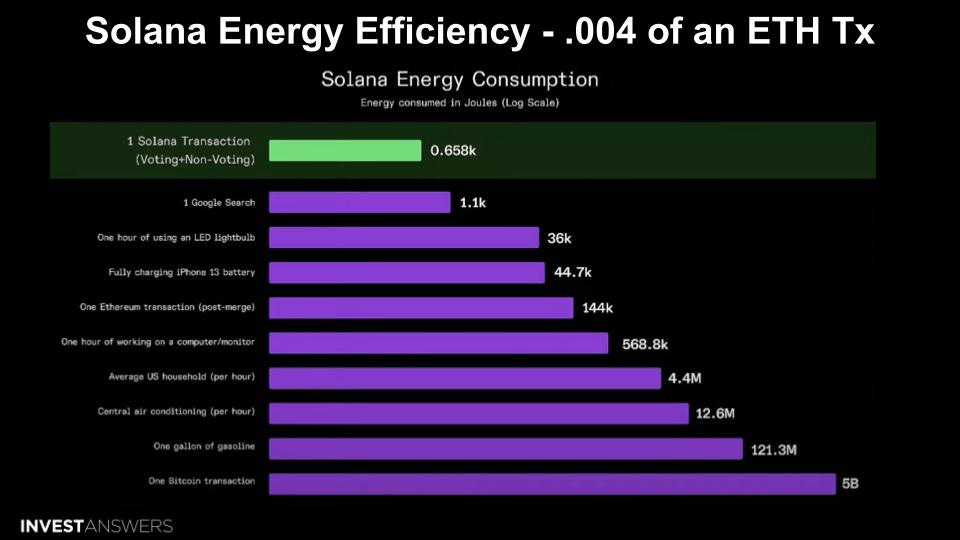 Introducing Firedancer: The Game-Changer for Solana