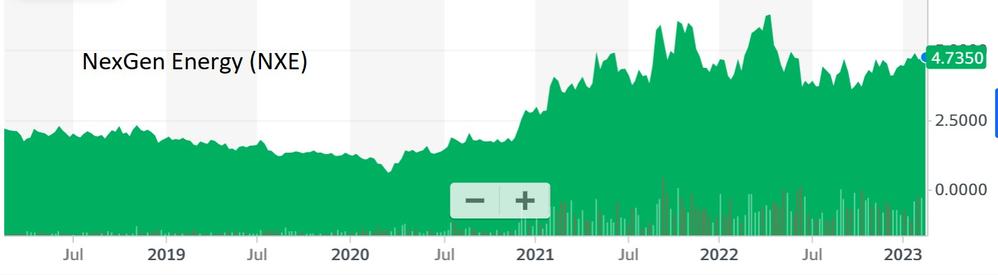 Uranium Stocks: NexGen’s “Generational Deposit”