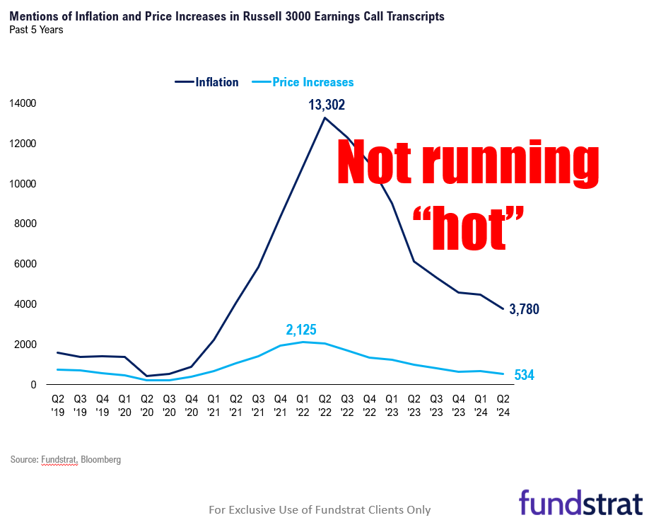The current bull market in context, plus inflation mentions, U.S ...