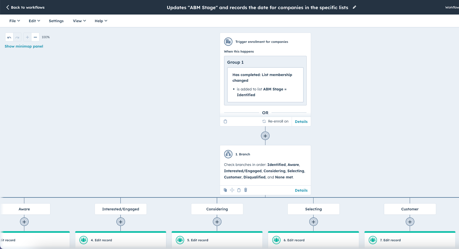 A very tactical guide to ABM in 90 days