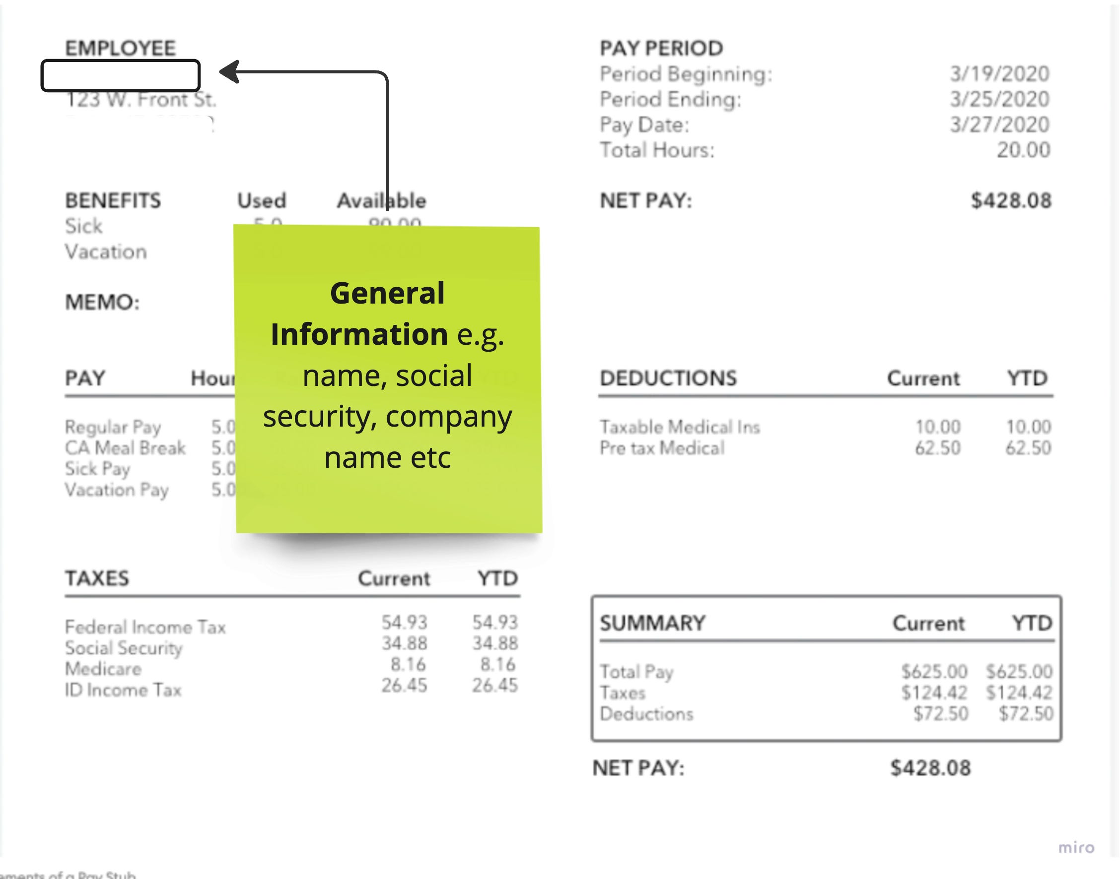Your payslip - explained - by Jason Leonard - Finbrain 🧠