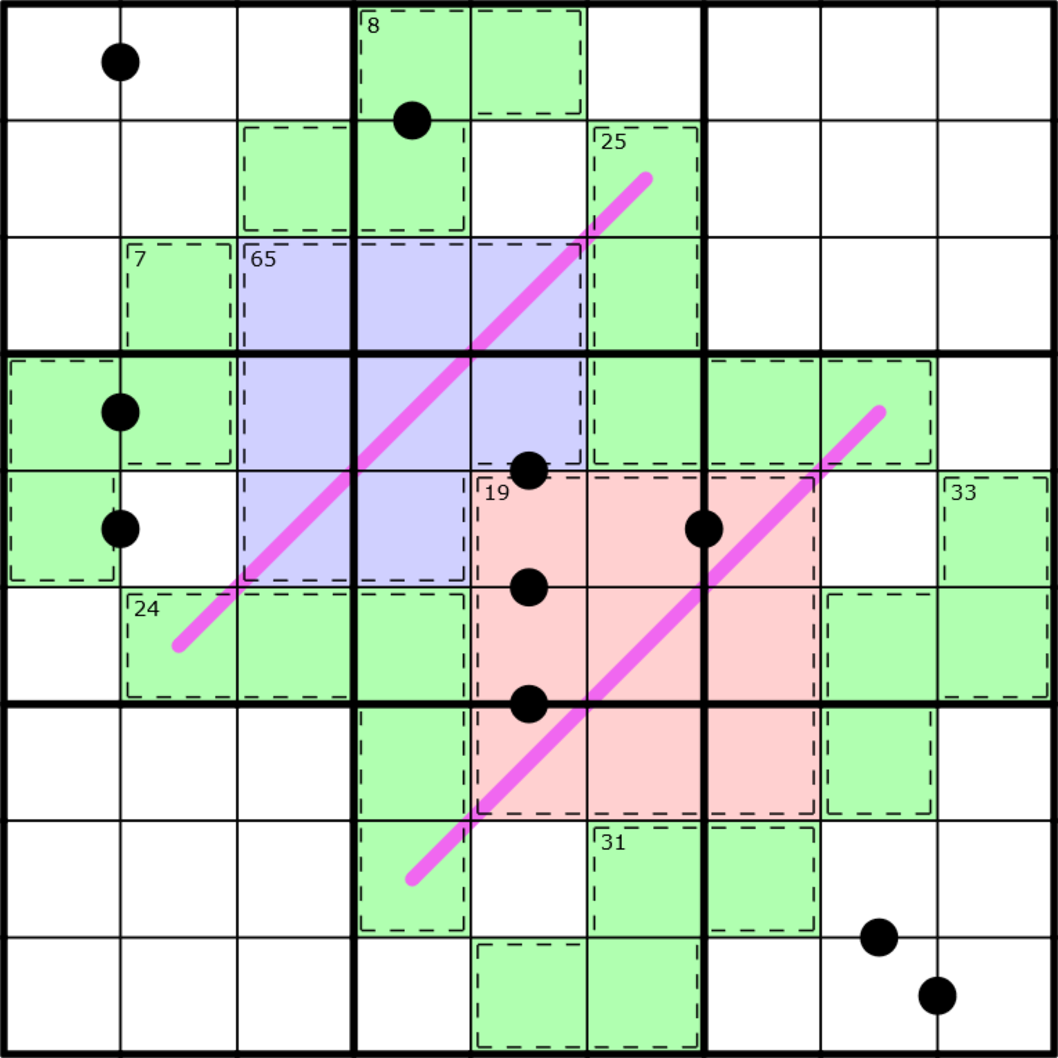 Artisanal Sudoku, Volume 117 - by James Sinclair