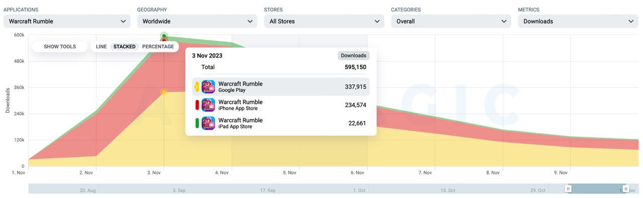 Weekly Gaming Reports Recap: November 13 - November 17 (2023)