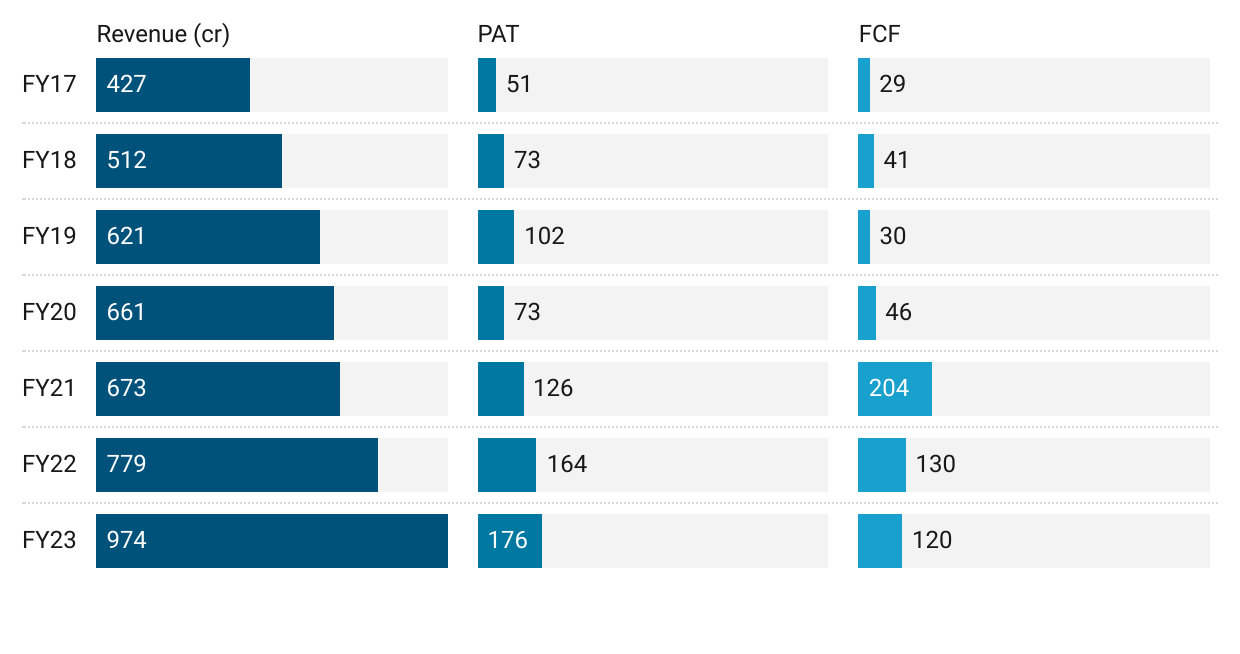 Newgen Software Technologies: Outlook of 38% revenue CAGR for FY22-27 ...