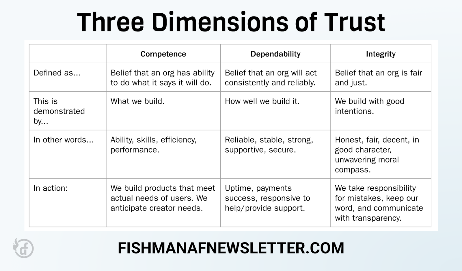 Beyond NPS - How to Build and Measure Trust with your Customers