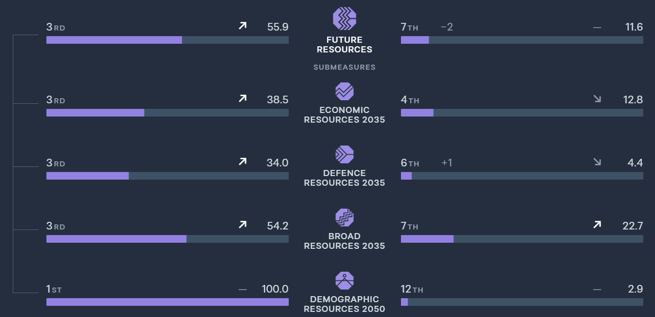 Navigating 2024: Admiral Franchetti’s Project 33 and the Future of the ...