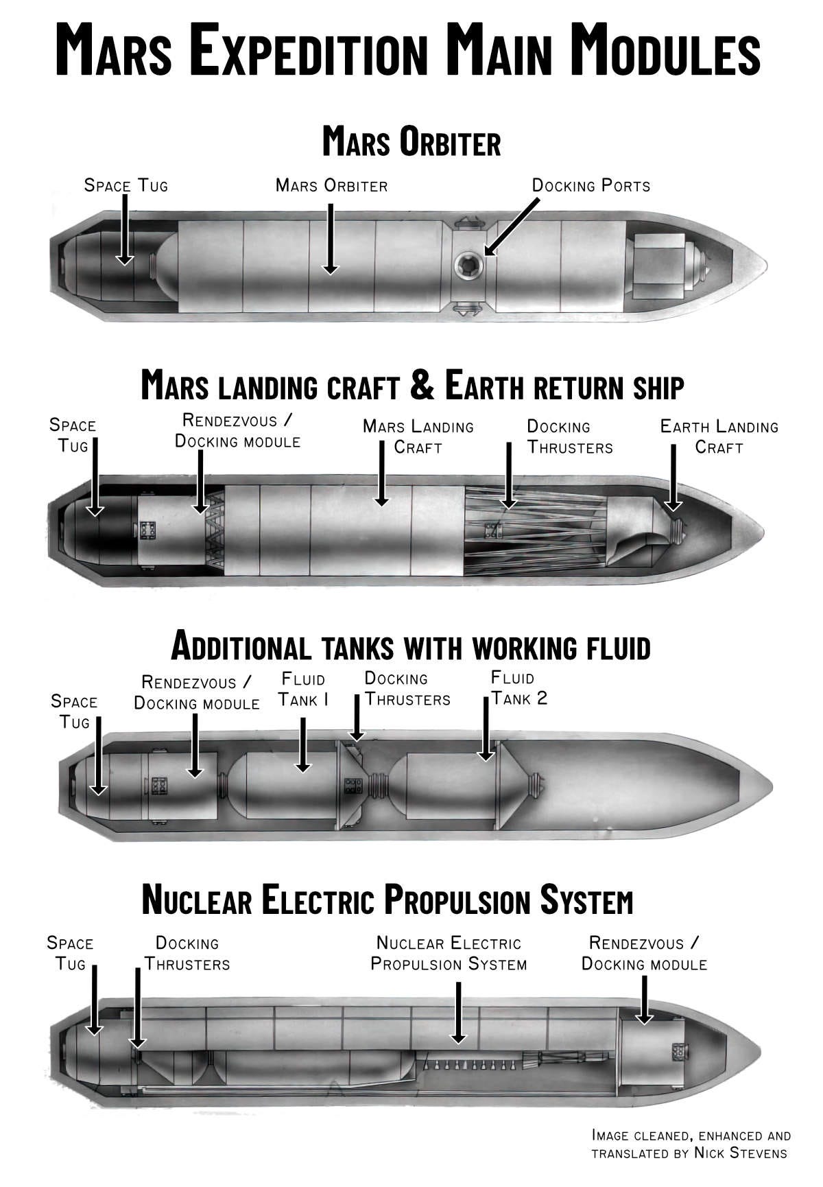 1987 Nuclear Mars Mission, using Energia