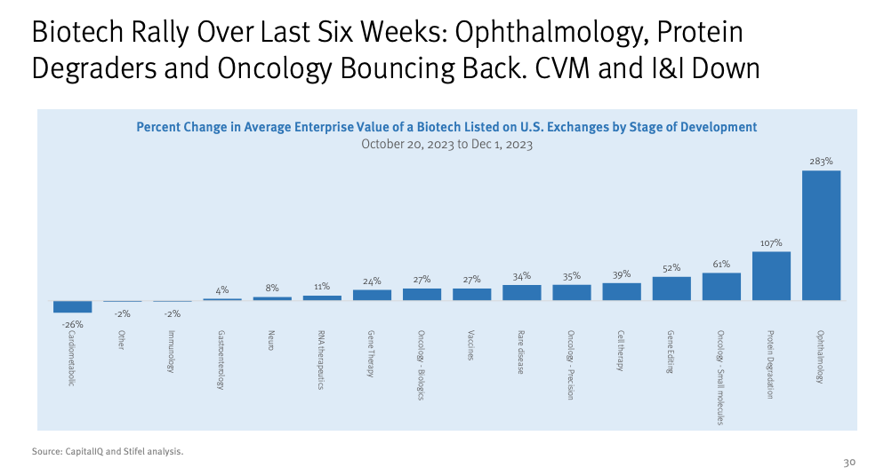 Epoch 49: Potential ChiMerica Reunion - a Catalyst for Biotech?