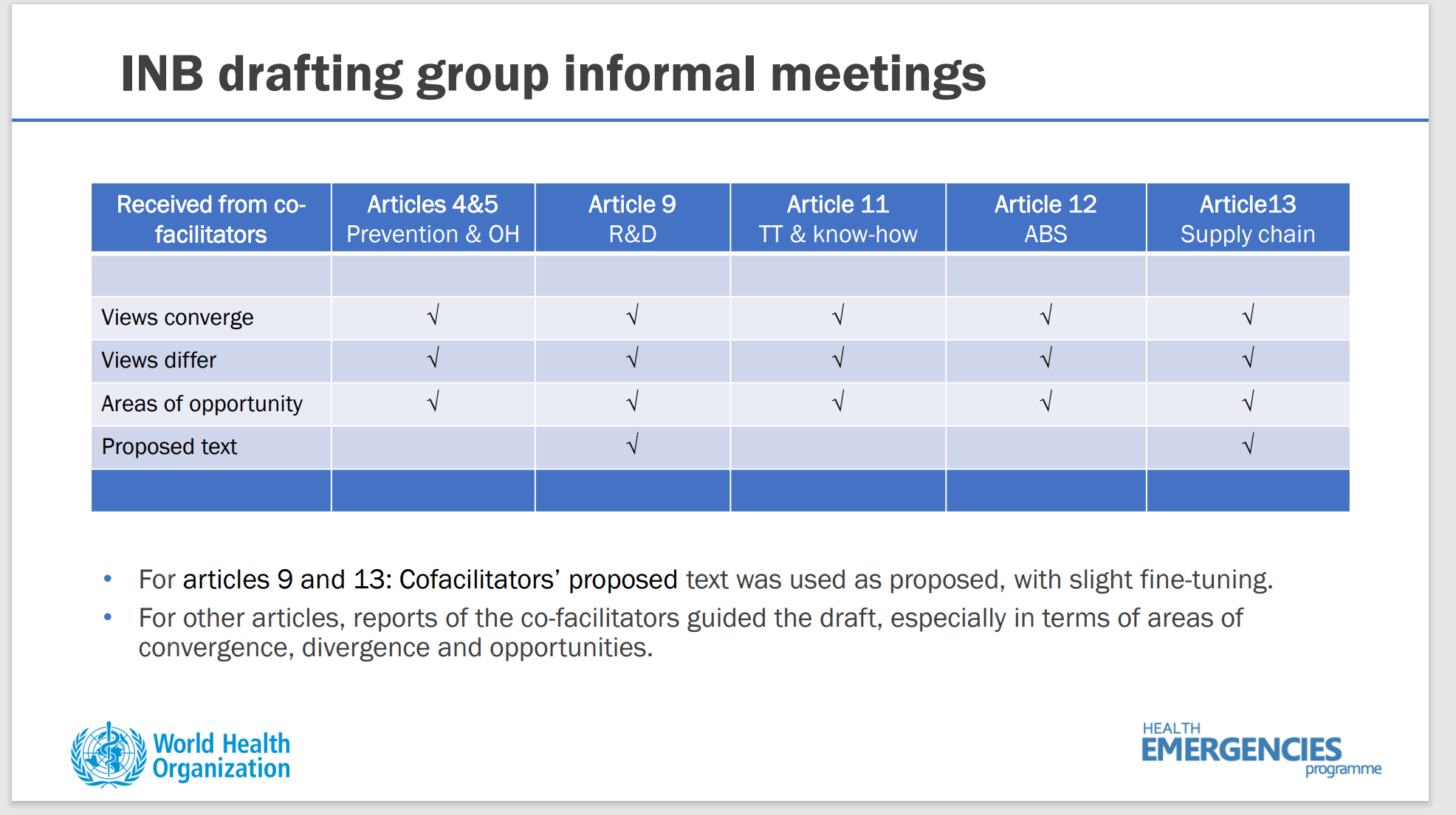 "Pandemic Treaty Talks Hobbled by Inefficient Process": Negotiators ...