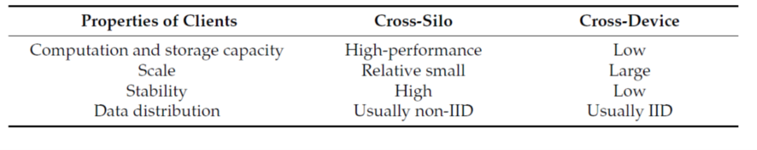 Edge 281: Cross-Device Federated Learning