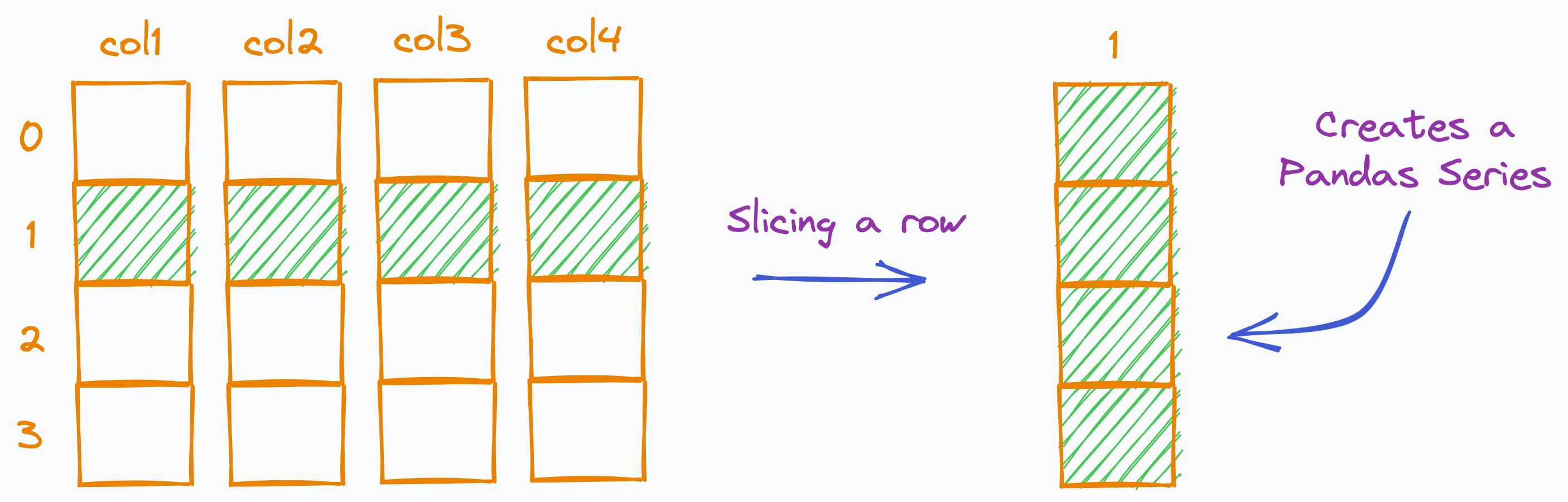 Avoid This Costly Mistake When Indexing A DataFrame