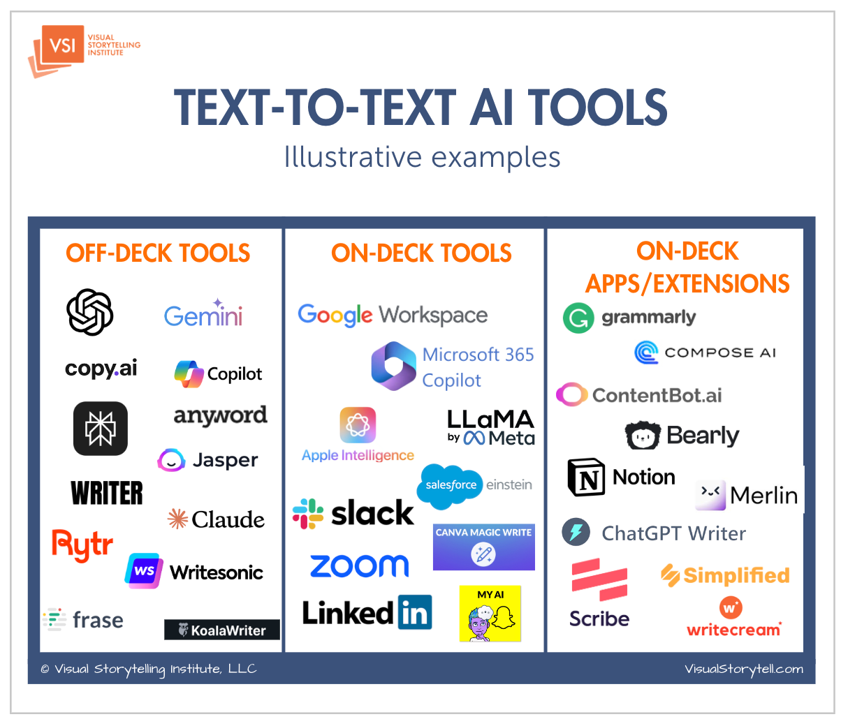 The Landscape of AI Writing Tools - by Shlomi Ron