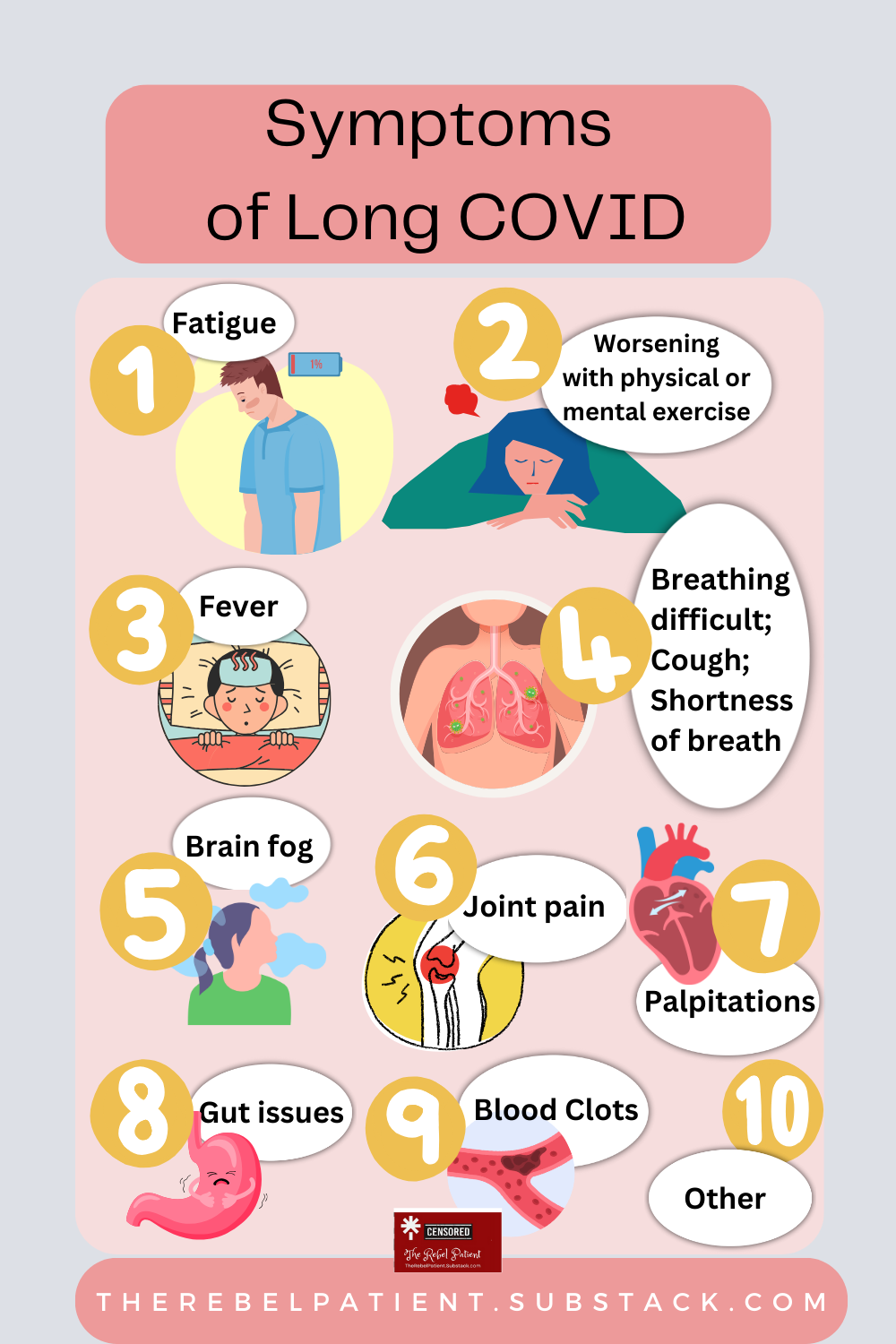 Long COVID: History, Symptoms, ICD-10 Codes, and Associated Symptoms