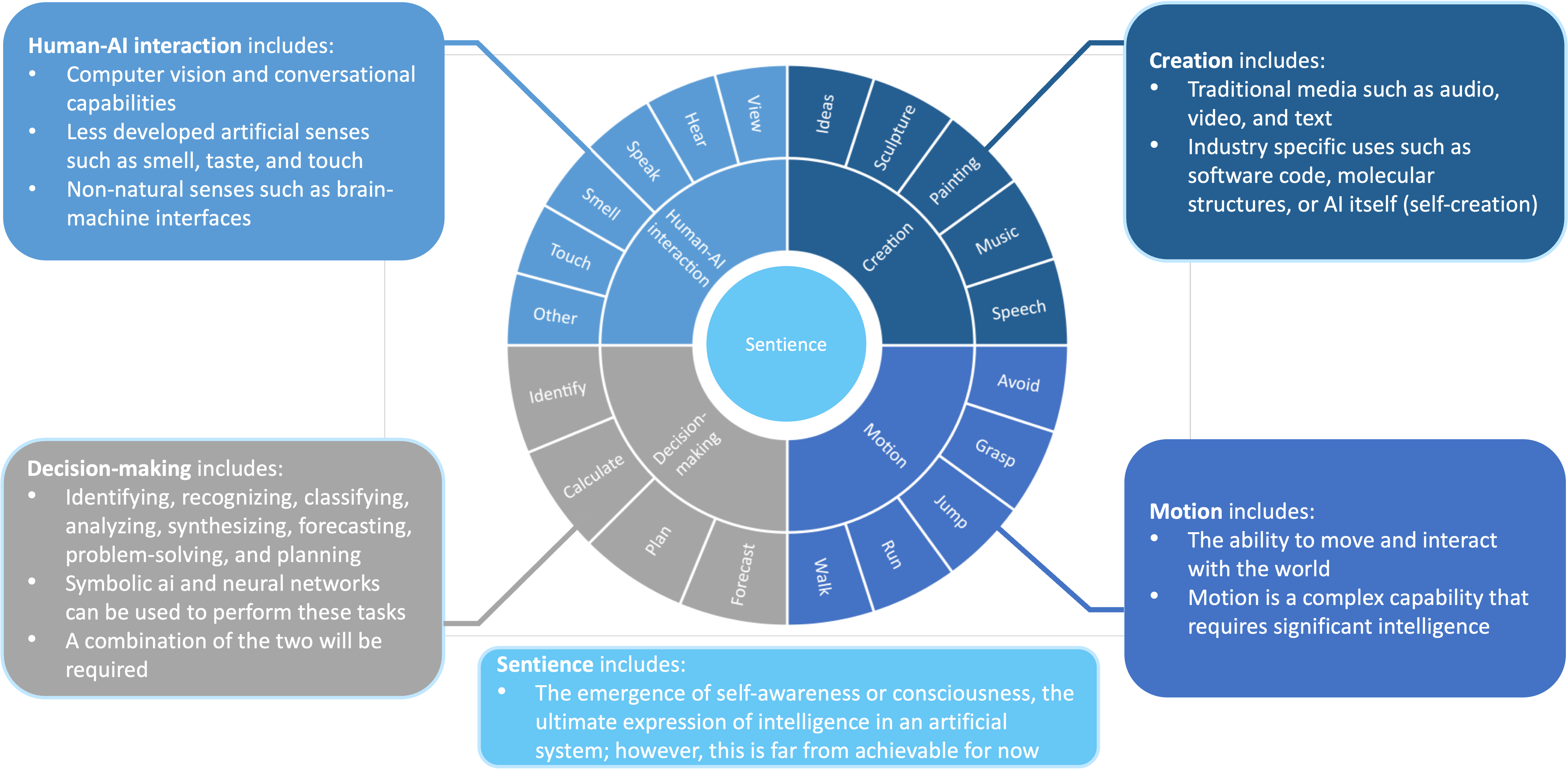 AI's Business Impact - by Bernardt Vogel - Curious Compass