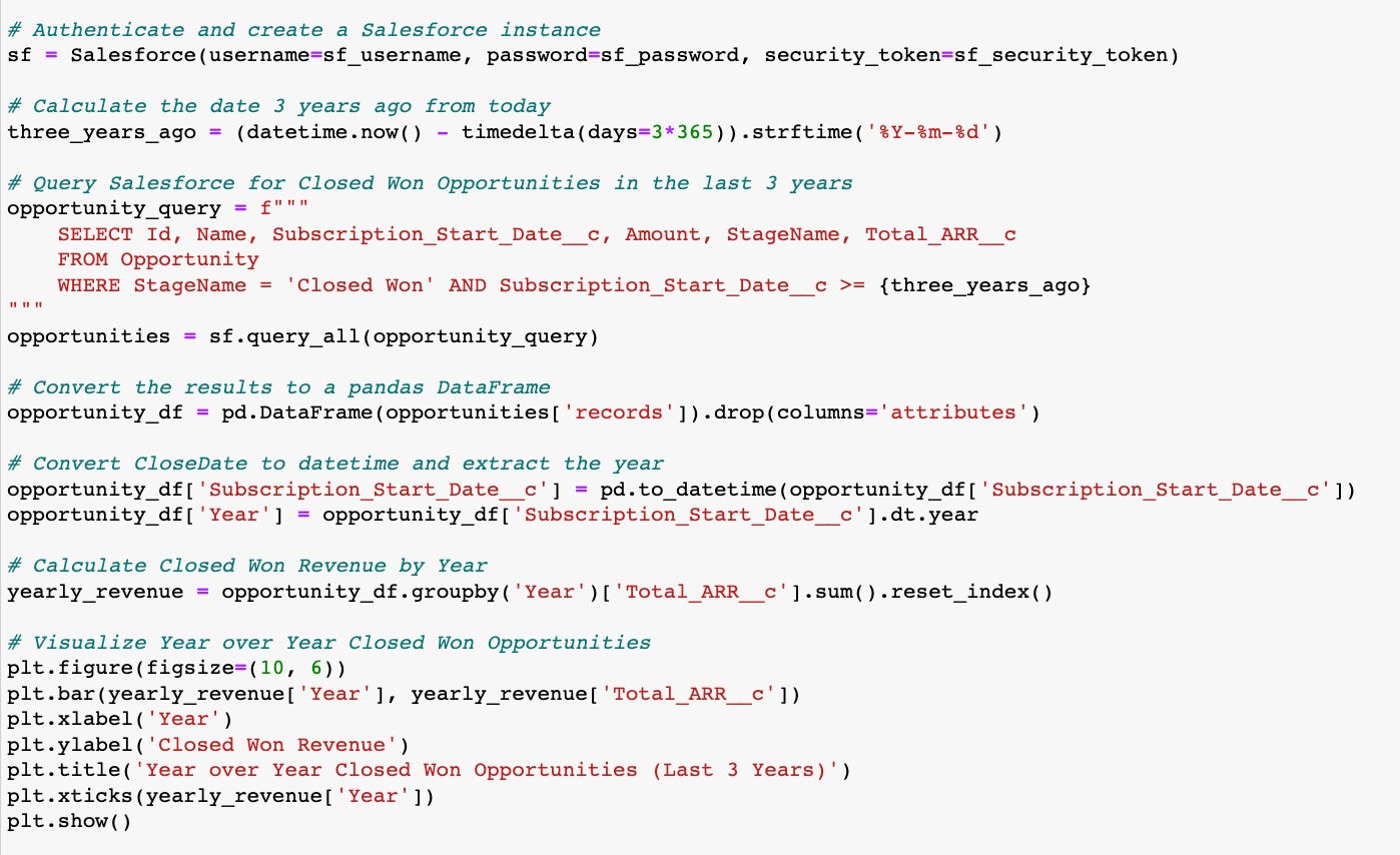 Building a Python-powered Revenue Engine - by Matt McDonagh