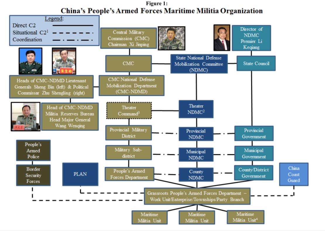 Mil Roundup - Vermilion China