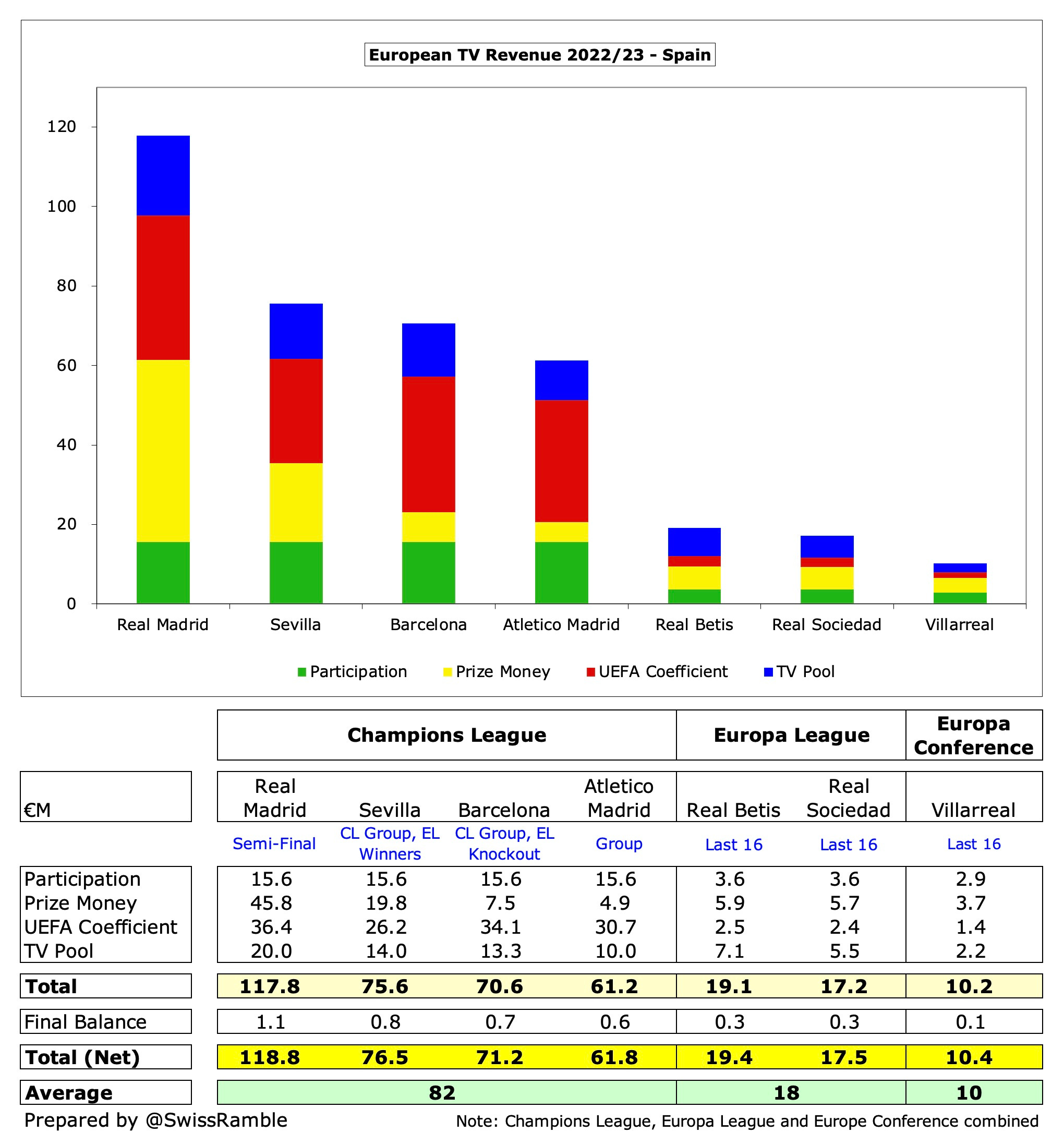 How will UEFA's multi-club ownership rules impact Manchester City and ...