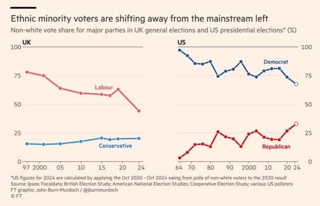 Proposition 187 and GOP Nativism Turned California Blue in 1994: A ...