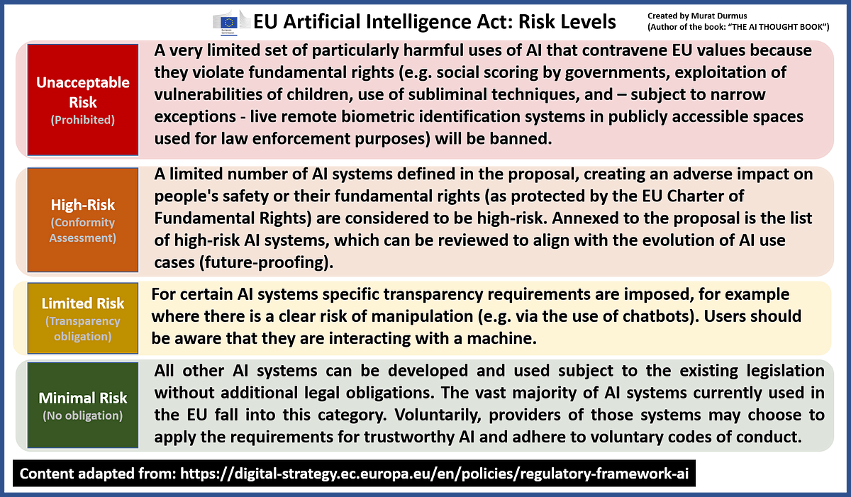 Moving Forward with the EU AI Act and There's Still More Work to Do Moving Forward with the EU AI Act and There's Still More Work to Do