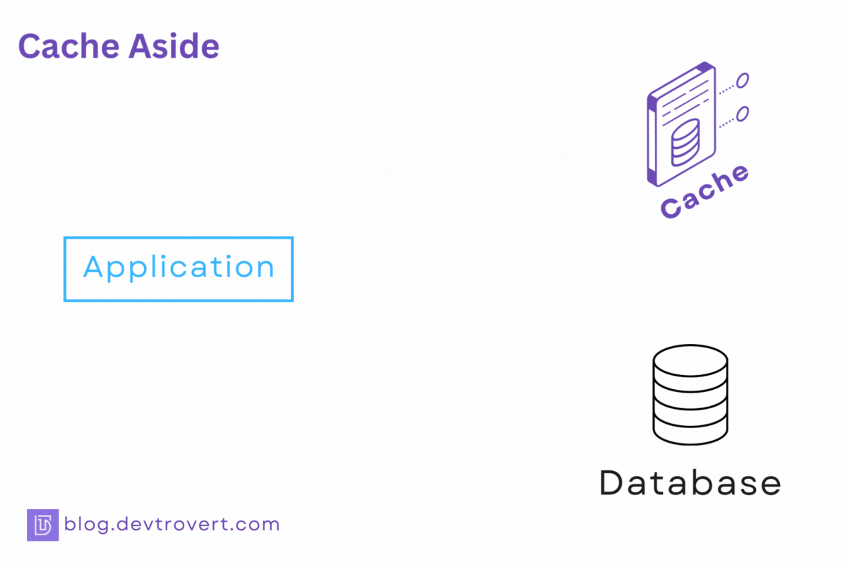 6 Cache Strategies to Save Your Database's Performance