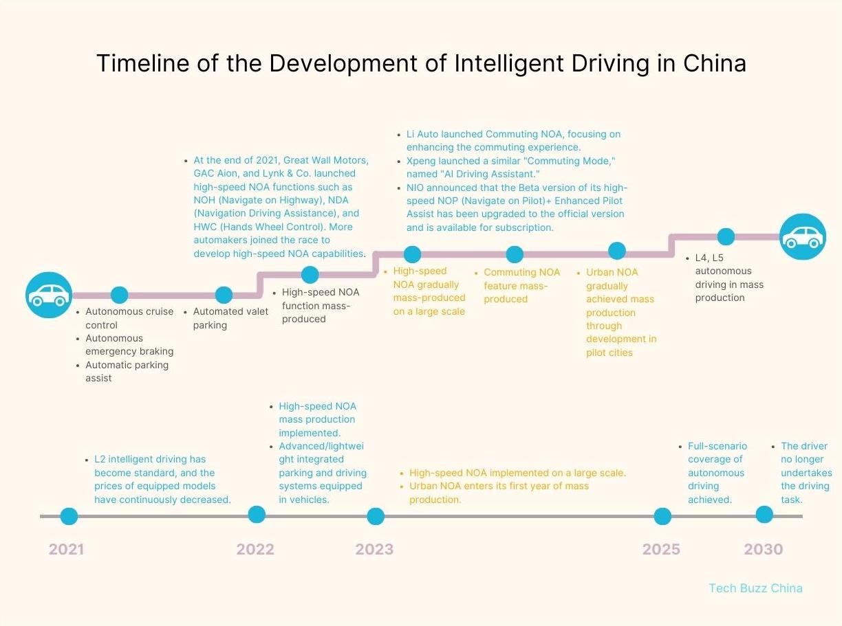 Unravelling the Dynamics of China's Intelligent Driving Industry ...