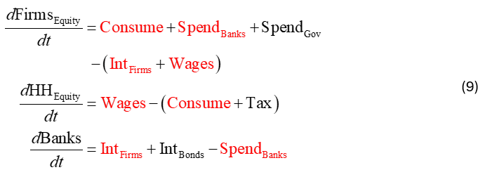 Chapter 04: Endogenous Money, of Money and Macroeconomics from First ...