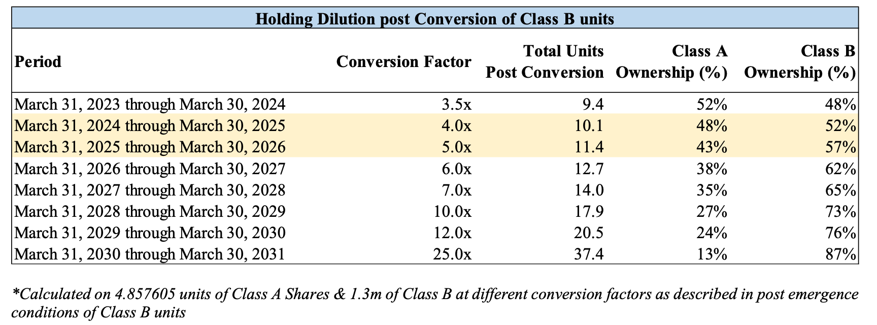 The Rise, Fall, and Resurgence of Ferrellgas Partners ($FGPR)