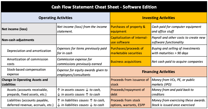 How to Read Cash Flow Statements - OnlyCFO's Newsletter