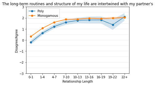 Polyamory Vs Monogamy: How Relationships Differ