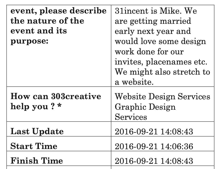 303 Creative: What's up with the wedding website (that isn't)?