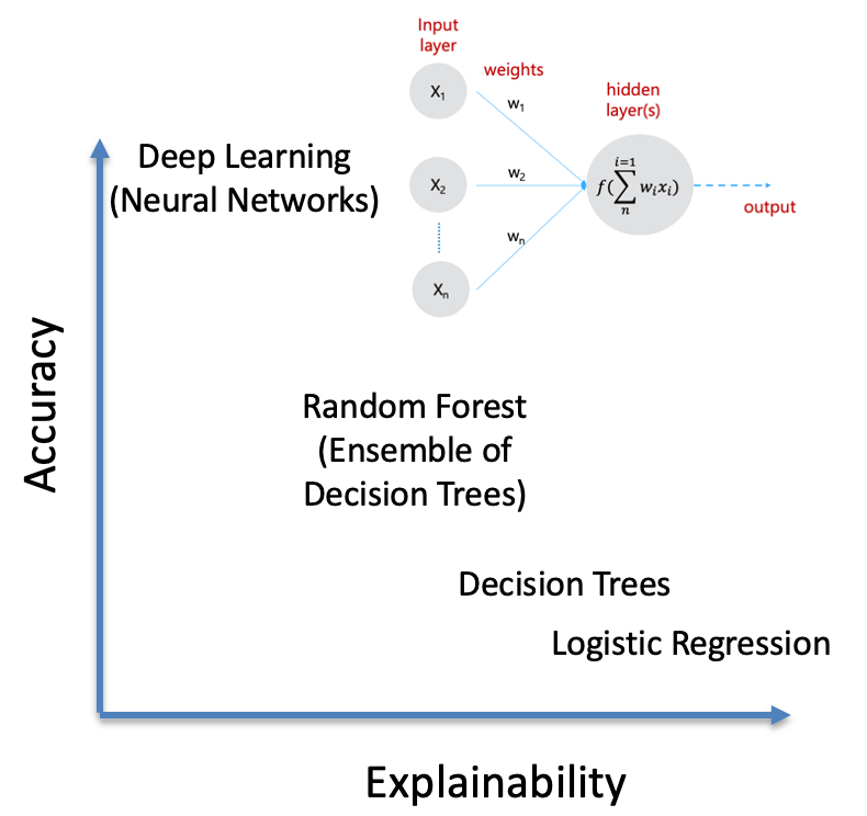Generative AI Design Principles - by Debmalya Biswas