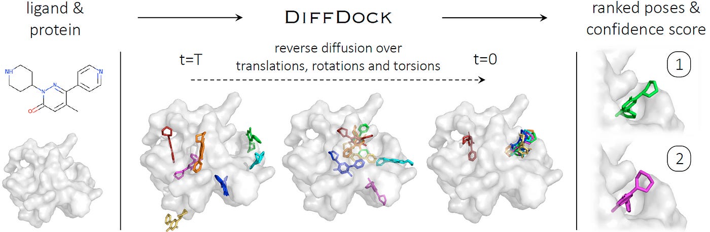 Diffusion Models for Molecule Design - by Charlie Harris