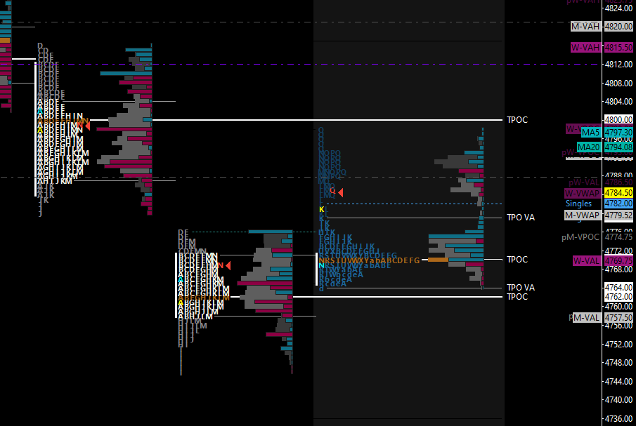 Morning Outlook Addition - by Vici Trading Solutions