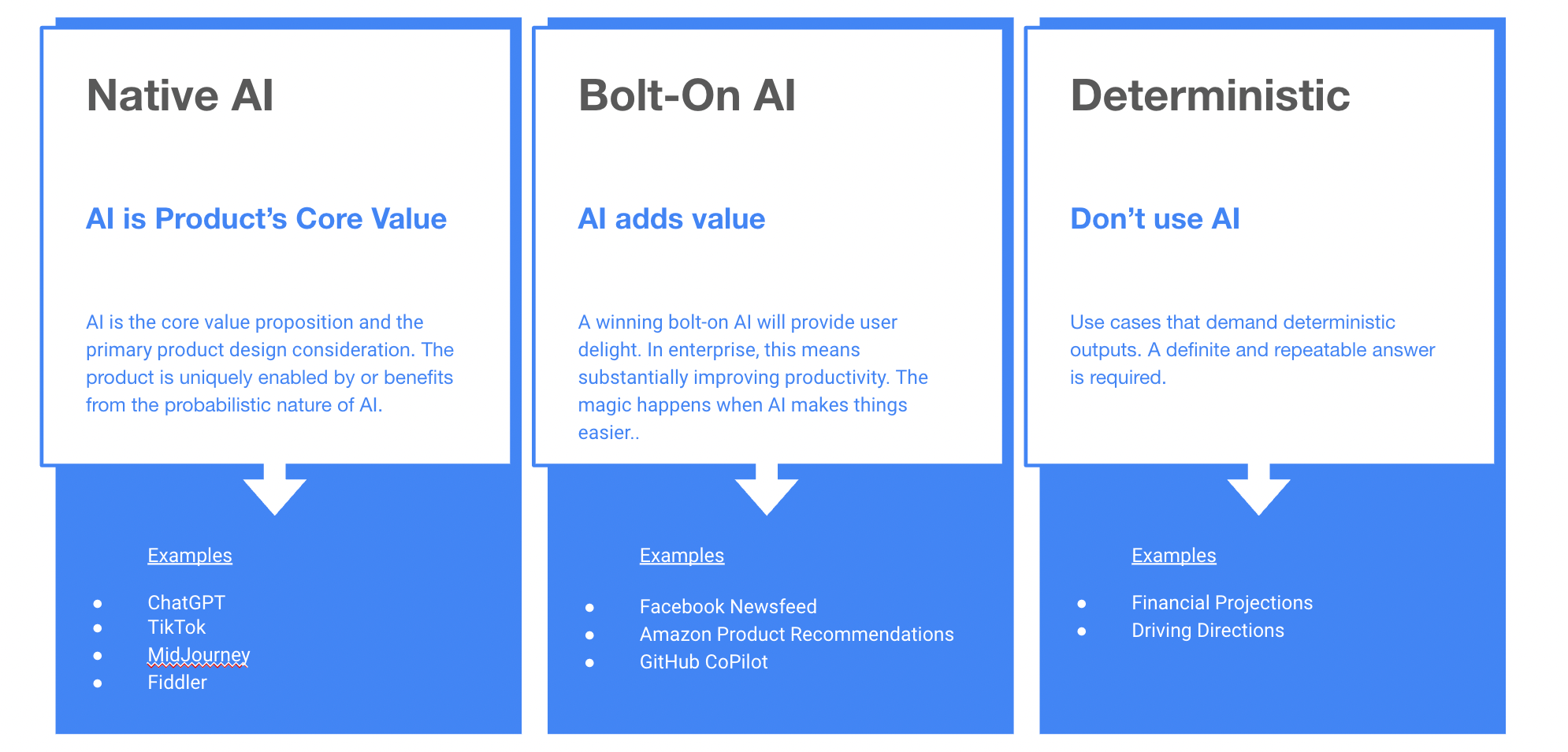 How to define your AI Product Strategy