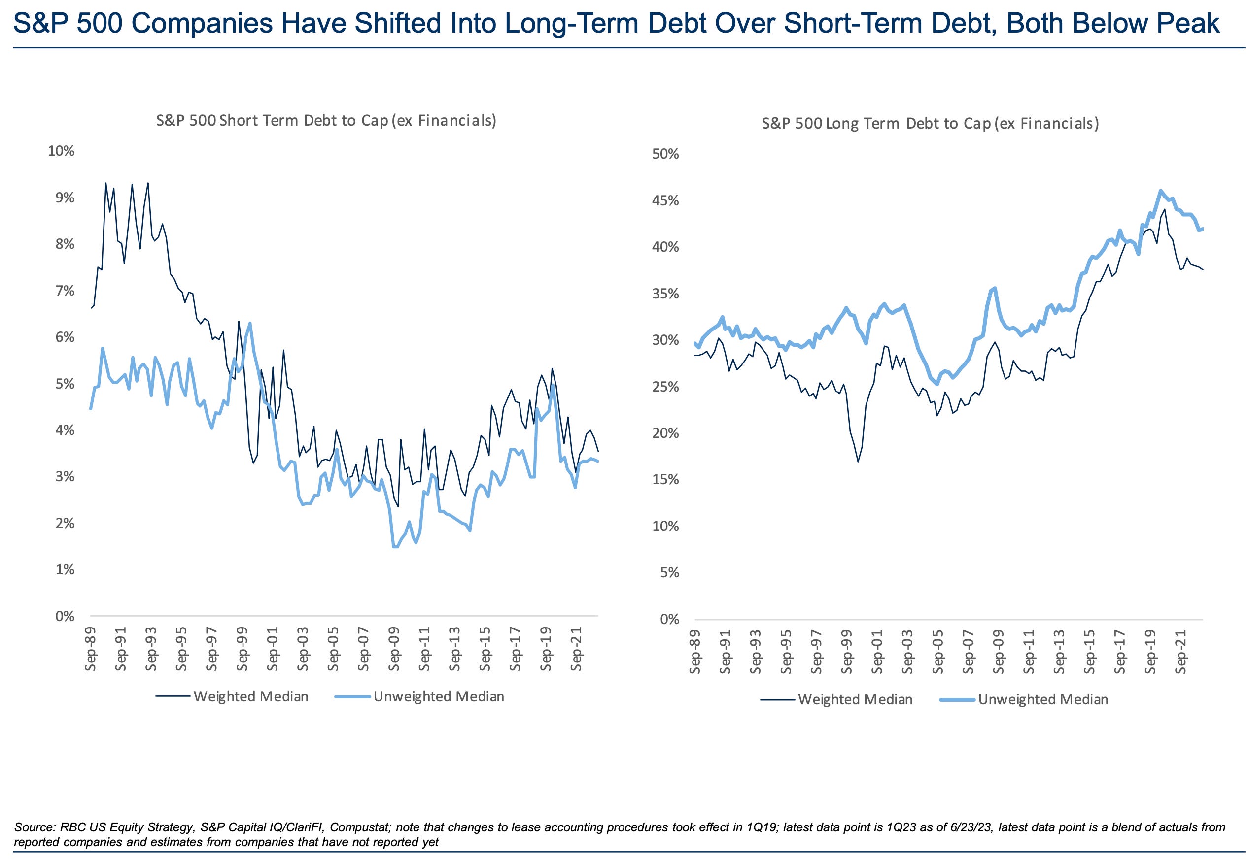 Why higher interest rates haven't crushed corporate profits 🤔