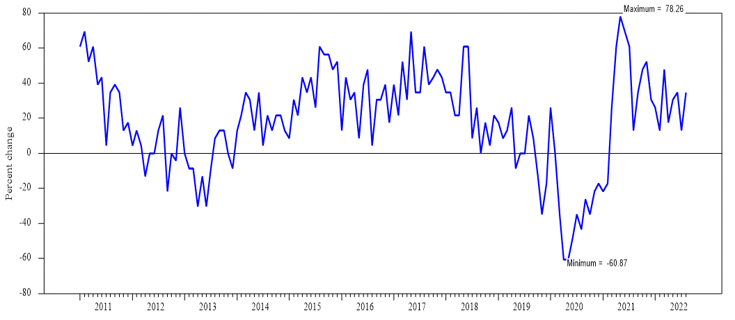 Swedish industries are moving towards a recession.