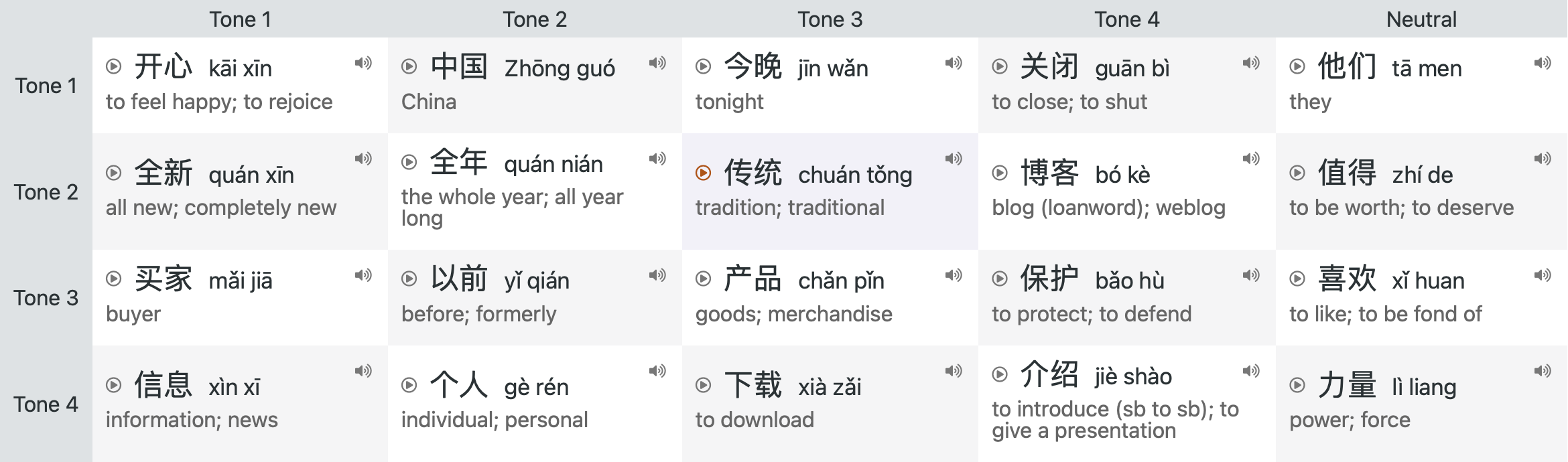 ⚡ 3 Tips To Understand Fast Chinese Conversations