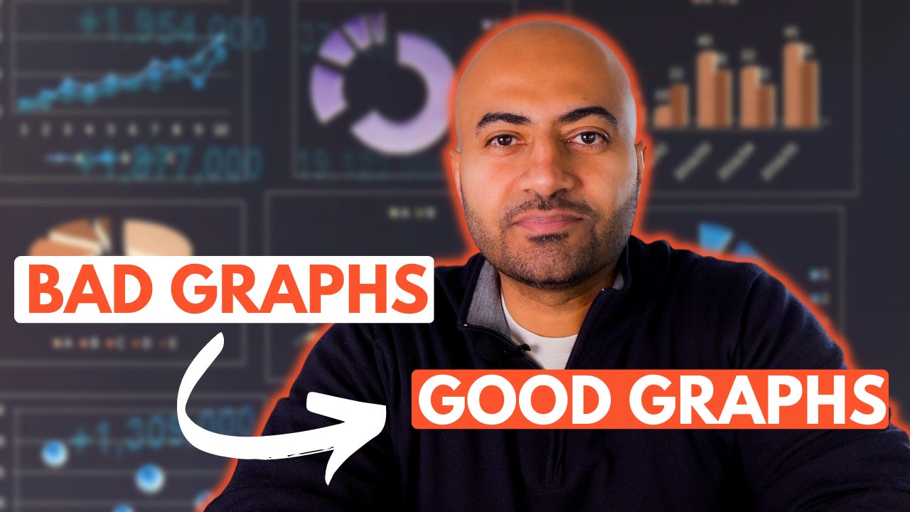 Creating Better Visualizations - by Dr. Abdullah Al Bahrani