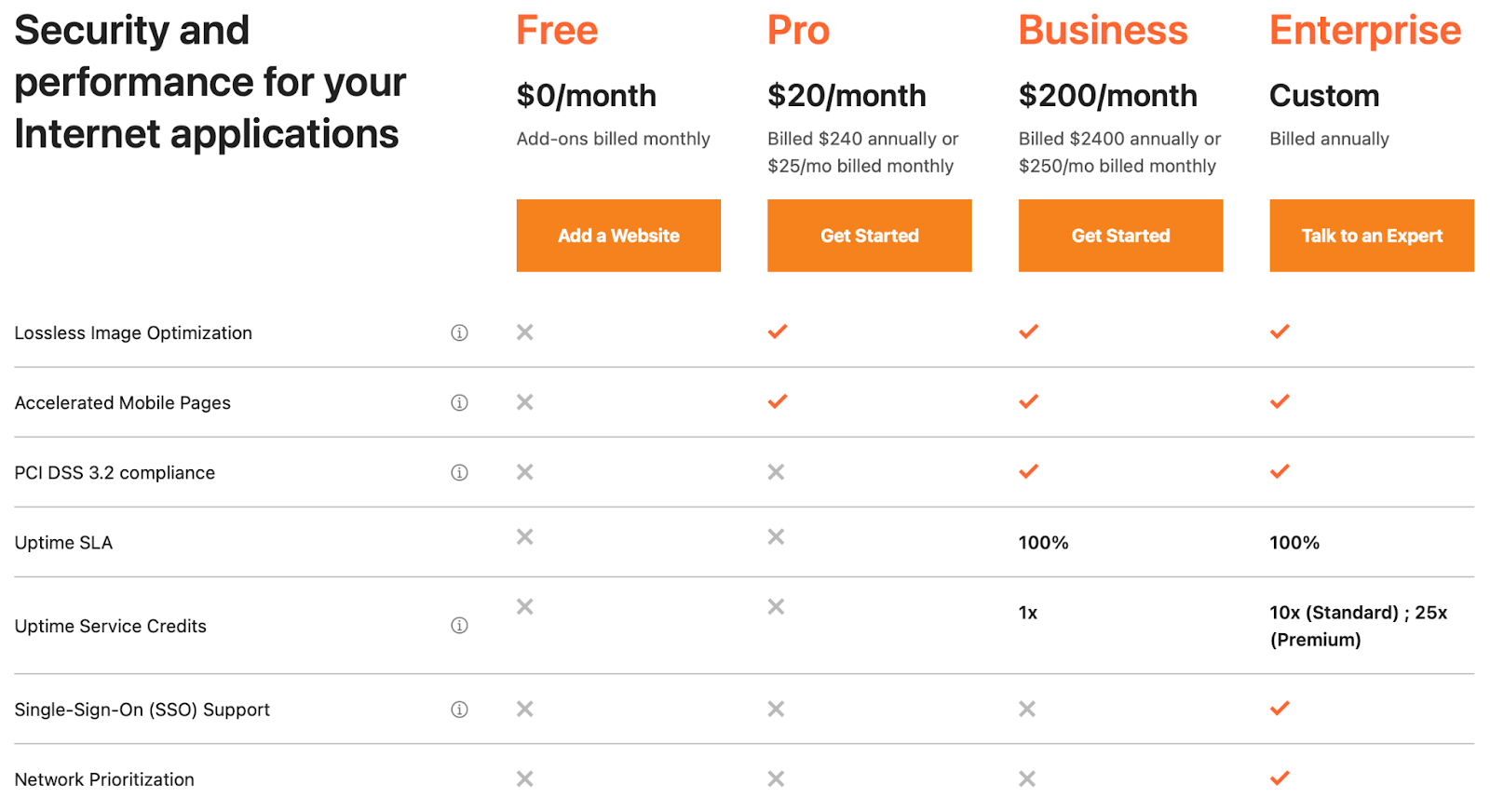 Cloudflare, Inc. Research Report