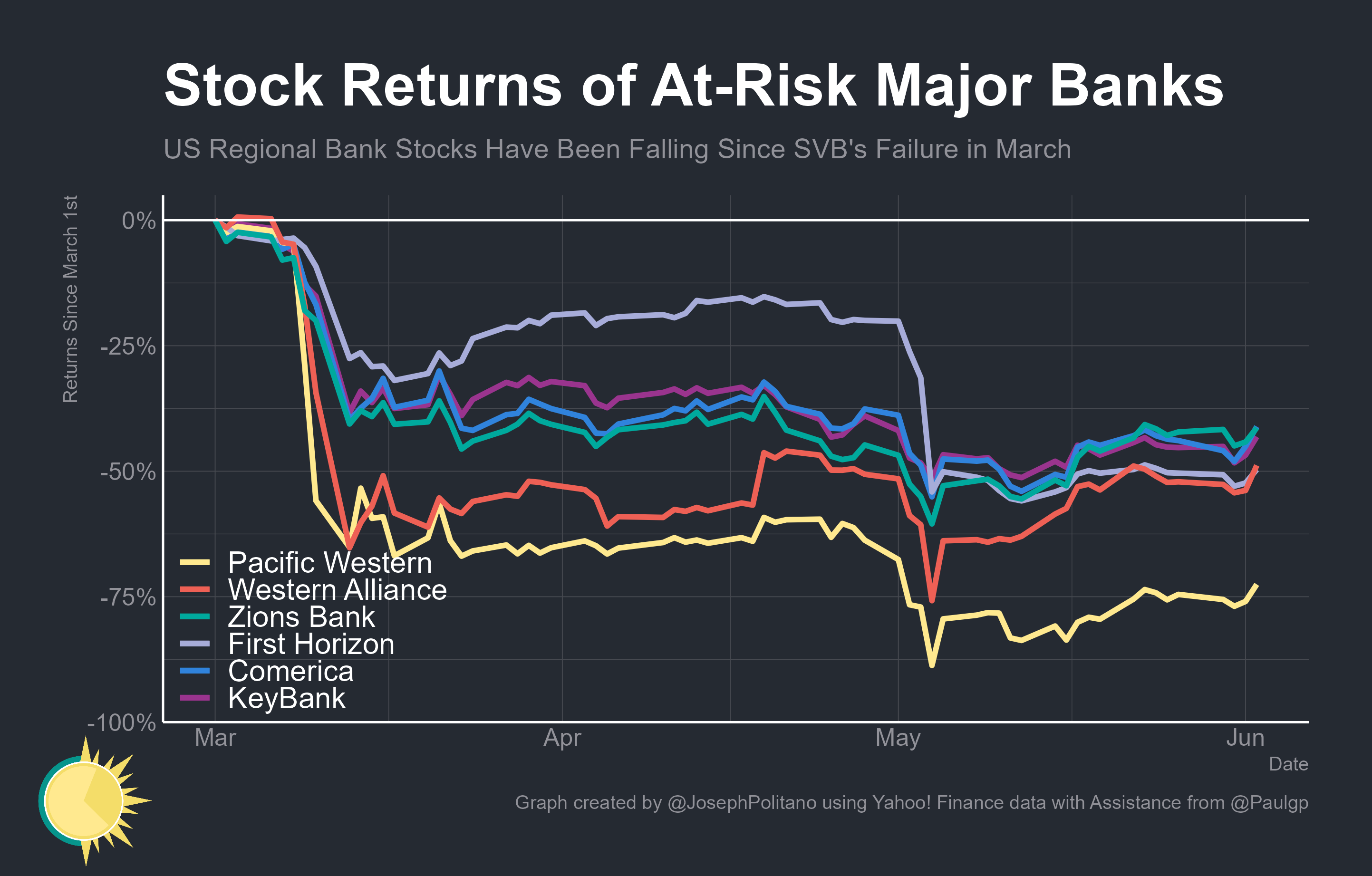 How the Banking System Changed Post-SVB