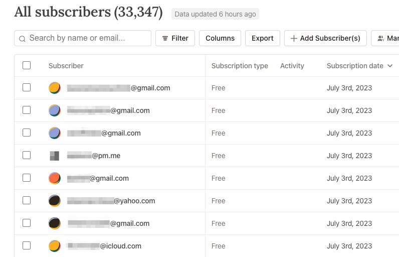 You (Yes, You) Should Start a Mailing List