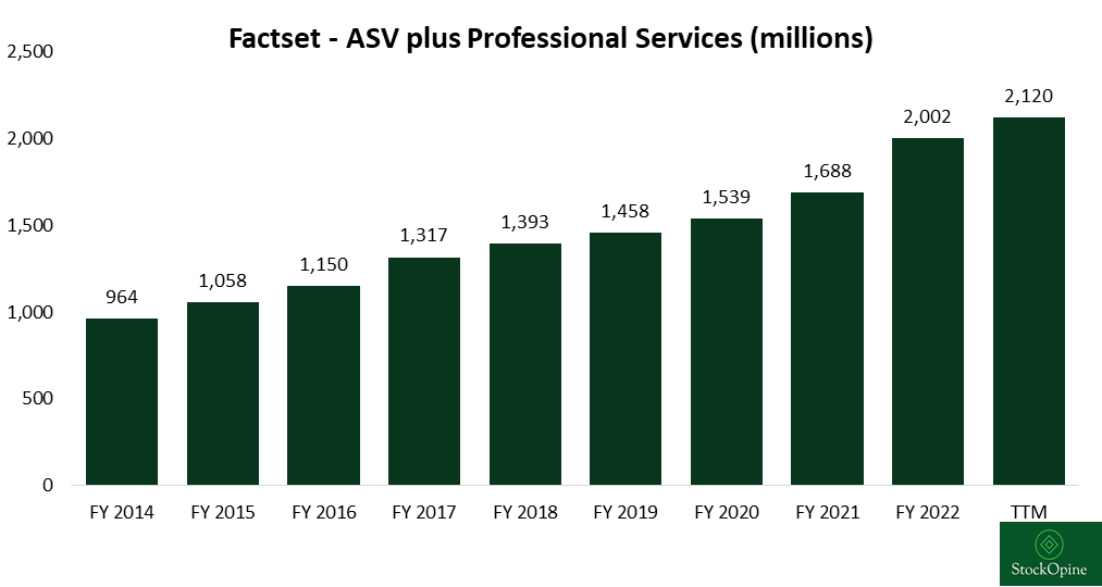 FactSet - Unleashing the Power of Data