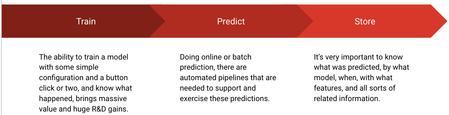 MLOps Basics - For Data Engineers. - by Daniel Beach